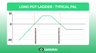 Ladder Options | Blog | Option Samurai