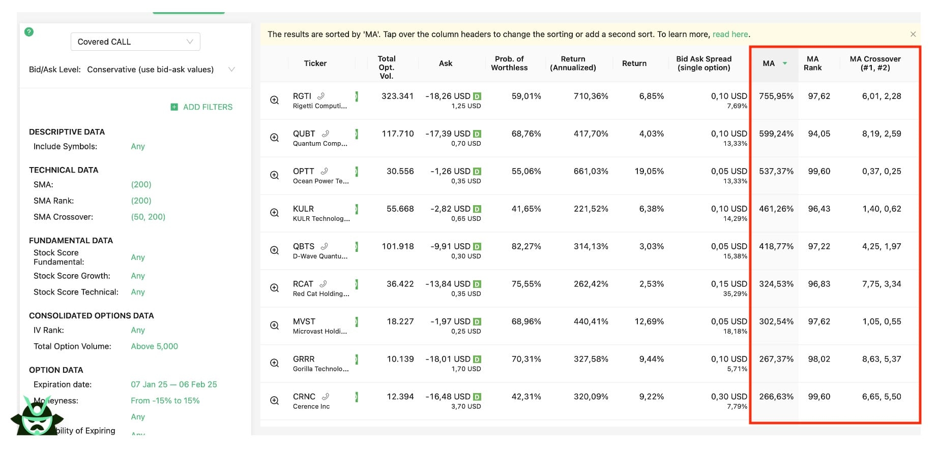 Best Indicator for Option Trading | Blog | Option Samurai