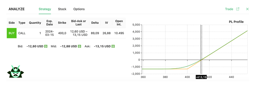 Option Moneyness | Blog | Option Samurai