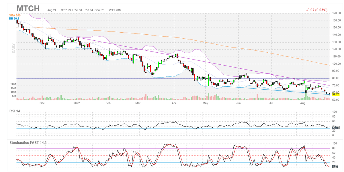 Using the Stock Valuation Excel Template - Step-by-Step guide | Blog ...