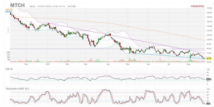 Using the Stock Valuation Excel Template - Step-by-Step guide | Blog ...