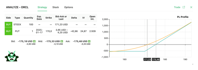 Synthetic Long | Blog | Option Samurai