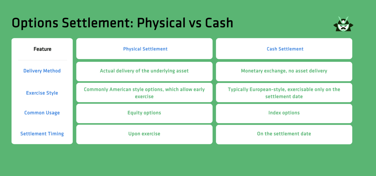 Options Settlement | Blog | Option Samurai