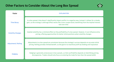 Box Spread | Blog | Option Samurai