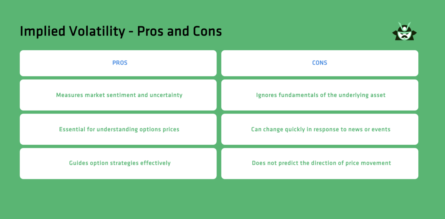 Implied Volatility | Blog | Option Samurai