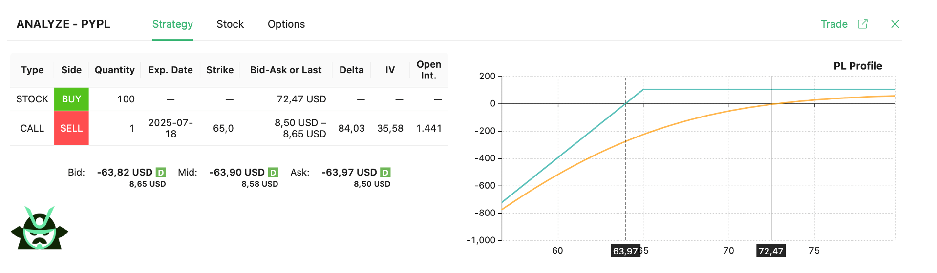 Strike Price in Options | Blog | Option Samurai
