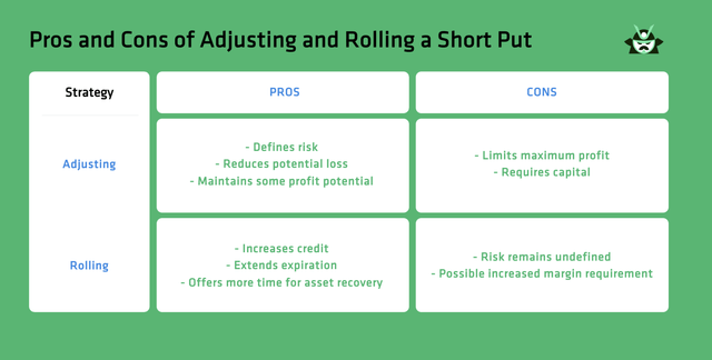 Short Put | Blog | Option Samurai