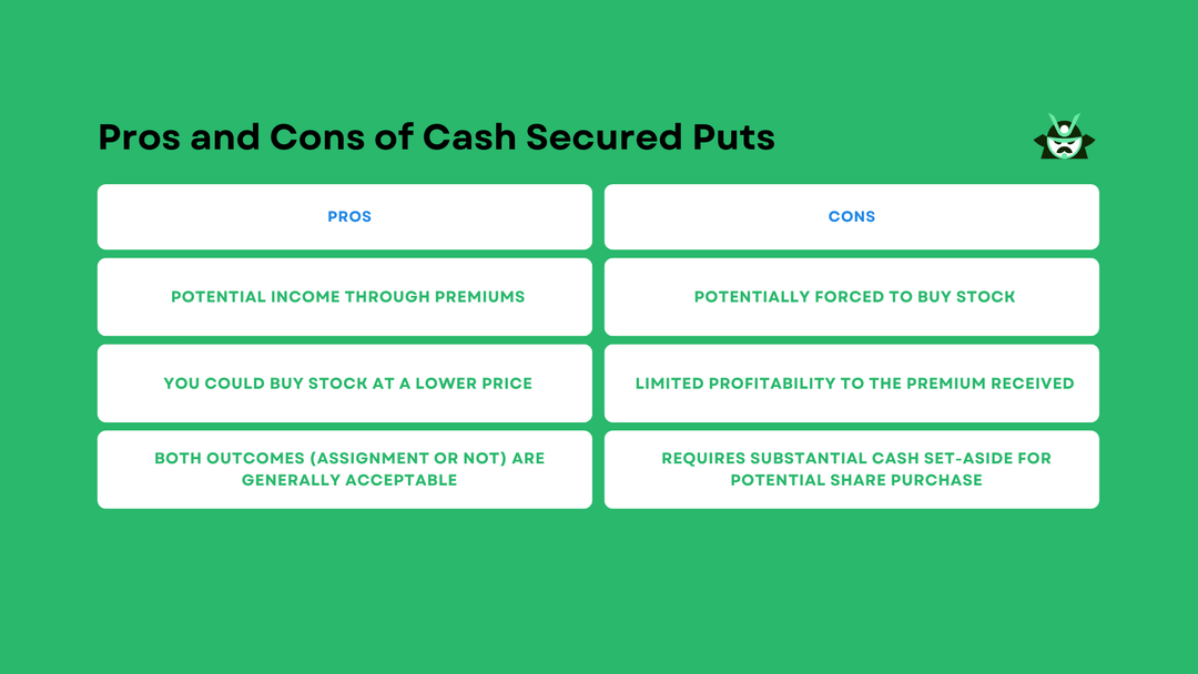 Cash Secured Puts | Blog | Option Samurai