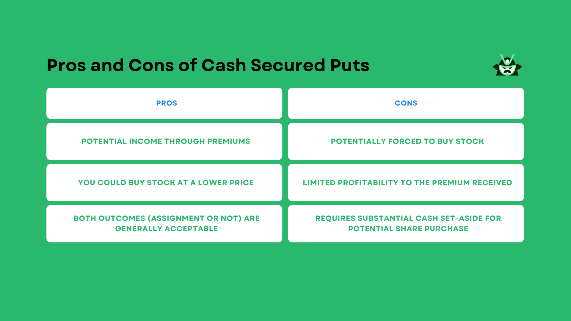 Cash Secured Puts | Blog | Option Samurai