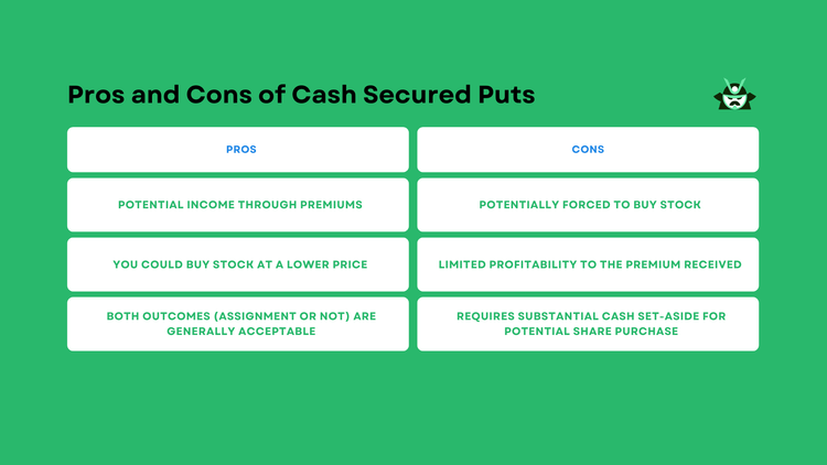 Cash Secured Puts | Blog | Option Samurai