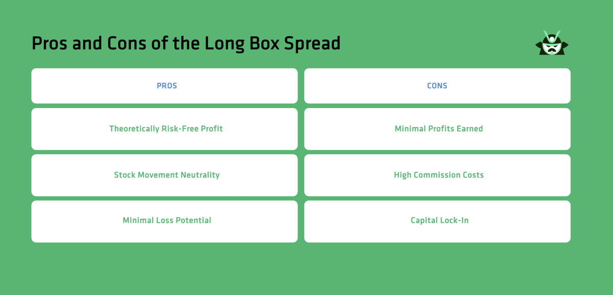 Box Spread | Blog | Option Samurai