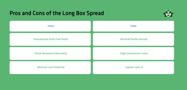Box Spread | Blog | Option Samurai