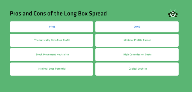 Box Spread | Blog | Option Samurai