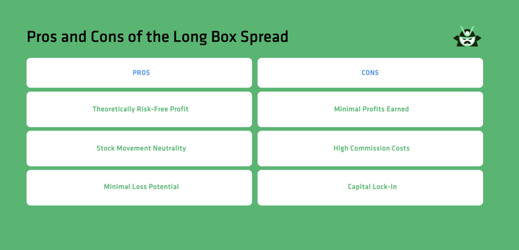 Box Spread | Blog | Option Samurai