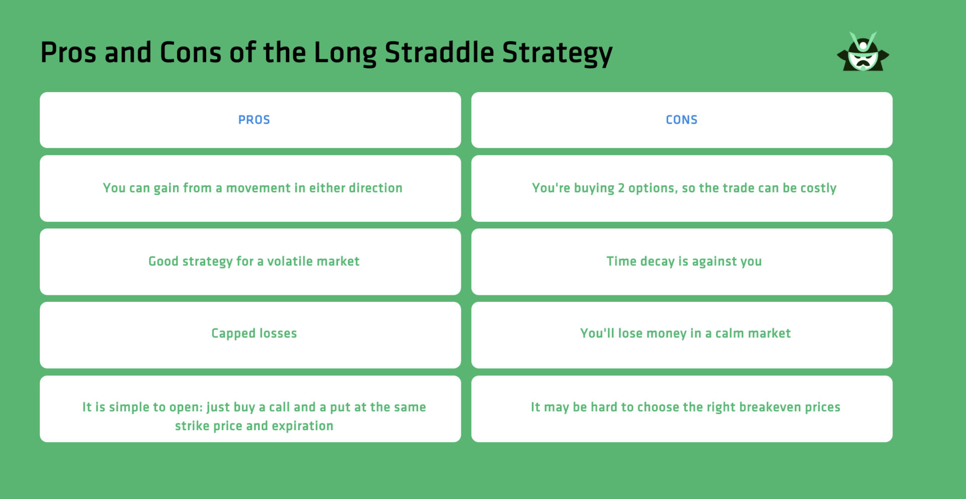 Long Straddle Strategy | Blog | Option Samurai