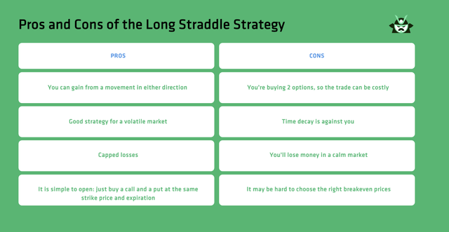 Long Straddle Strategy | Blog | Option Samurai