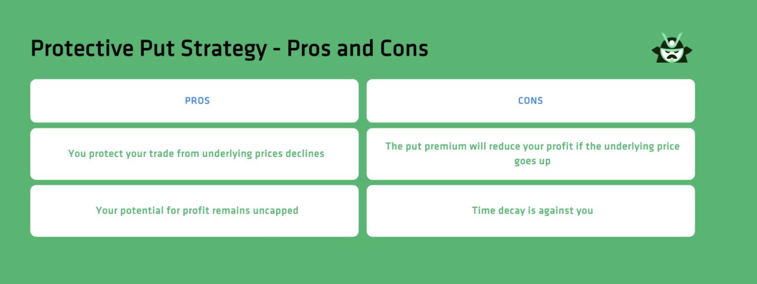 Protective Put Strategy | Blog | Option Samurai