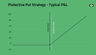 Protective Put Strategy | Blog | Option Samurai