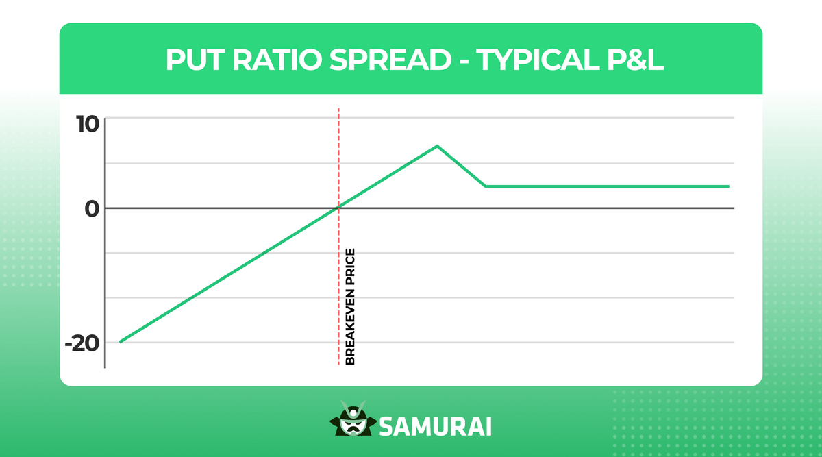 High probability options strategies | Blog | Option Samurai