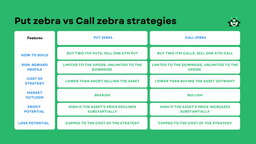 Zebra Option Strategy | Blog | Option Samurai