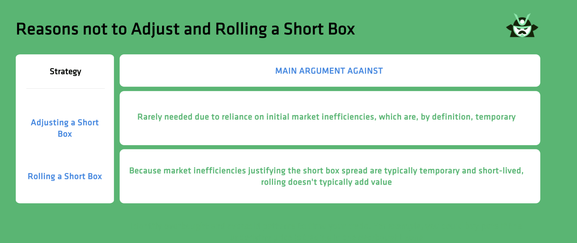 Short Box Spread | Blog | Option Samurai