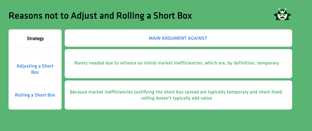 Short Box Spread | Blog | Option Samurai