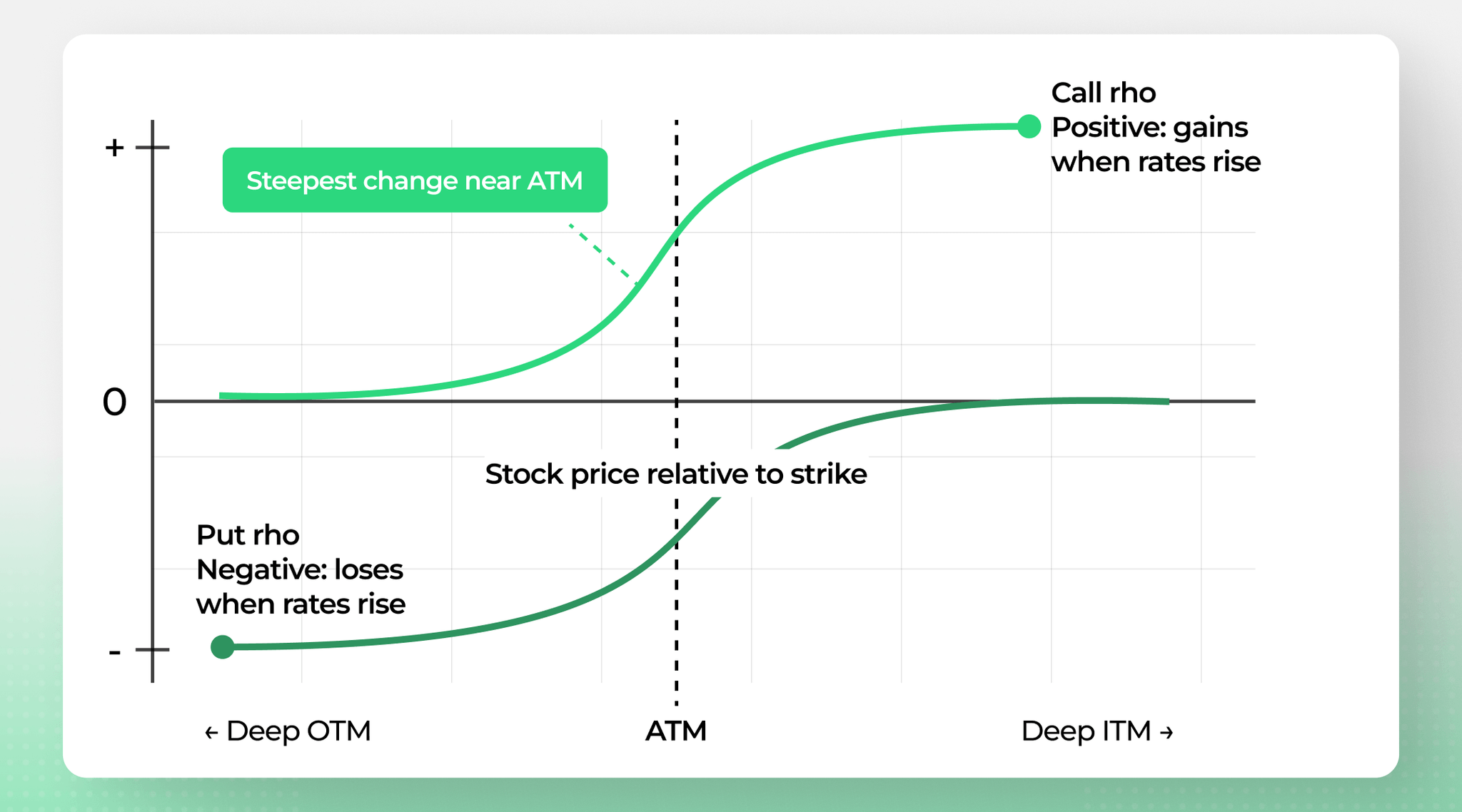 Options Greeks | Blog | Option Samurai
