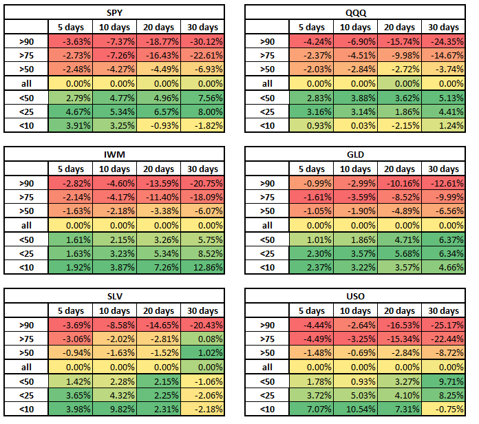Implied Volatility backtest pt 3: IV and RV | Blog | Option Samurai