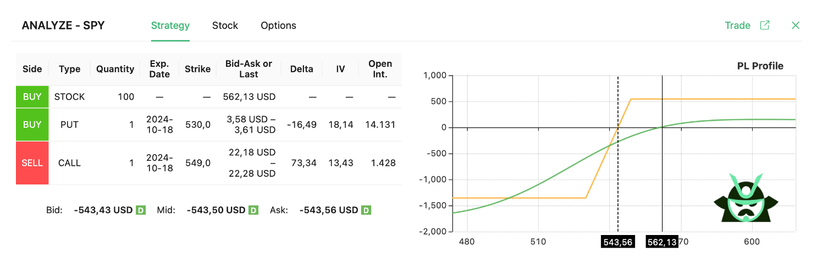 Collar Option Strategy | Blog | Option Samurai