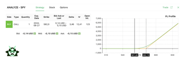 Index Options | Blog | Option Samurai