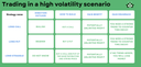 High Volatility Option Strategy | Blog | Option Samurai