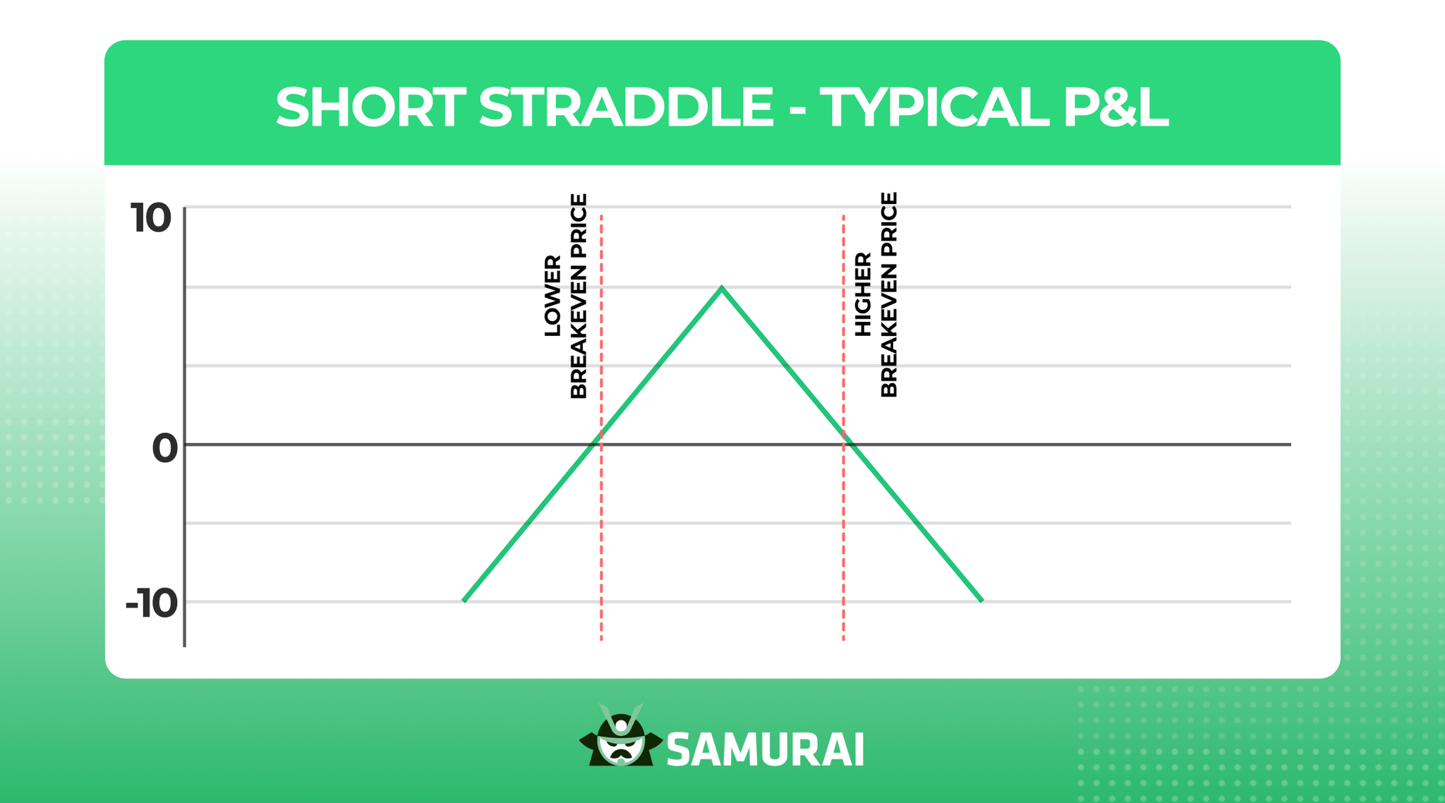 Short Straddle Strategy | Blog | Option Samurai
