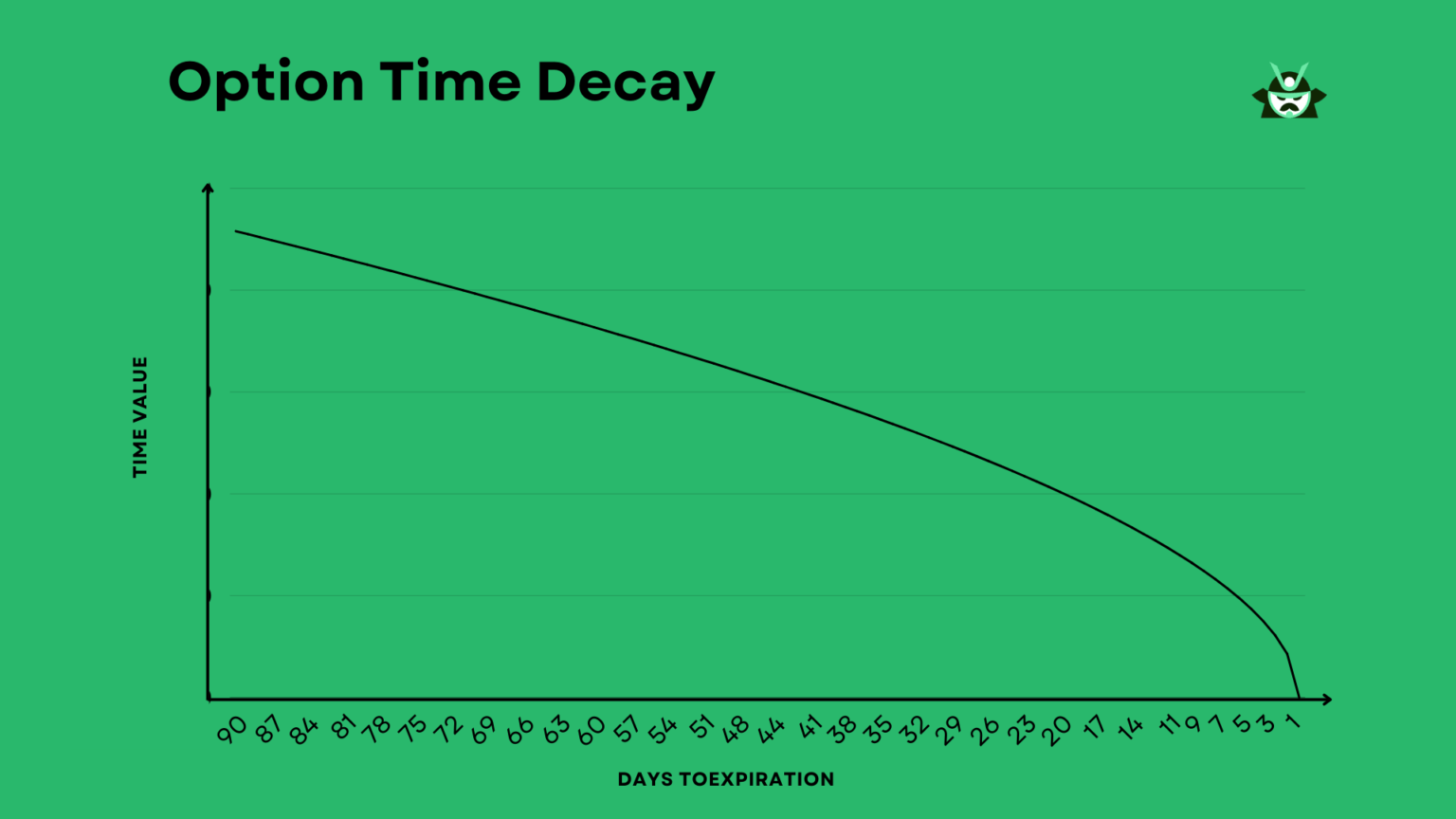 Long Call Options Strategy | Blog | Option Samurai