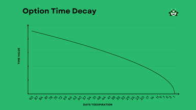 Long Call Options Strategy | Blog | Option Samurai