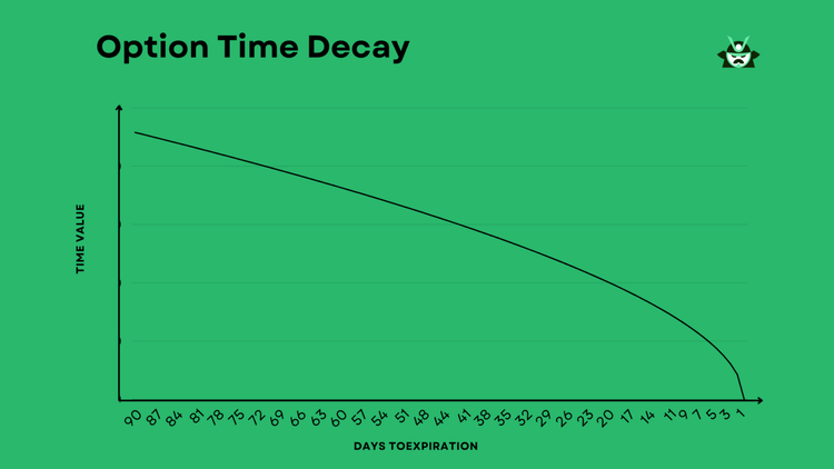 Long Call Options Strategy | Blog | Option Samurai