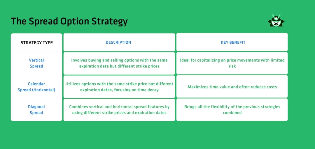 Spread Option Strategy | Blog | Option Samurai