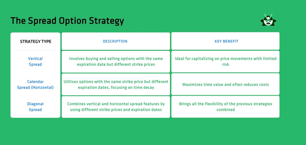 Spread Option Strategy | Blog | Option Samurai