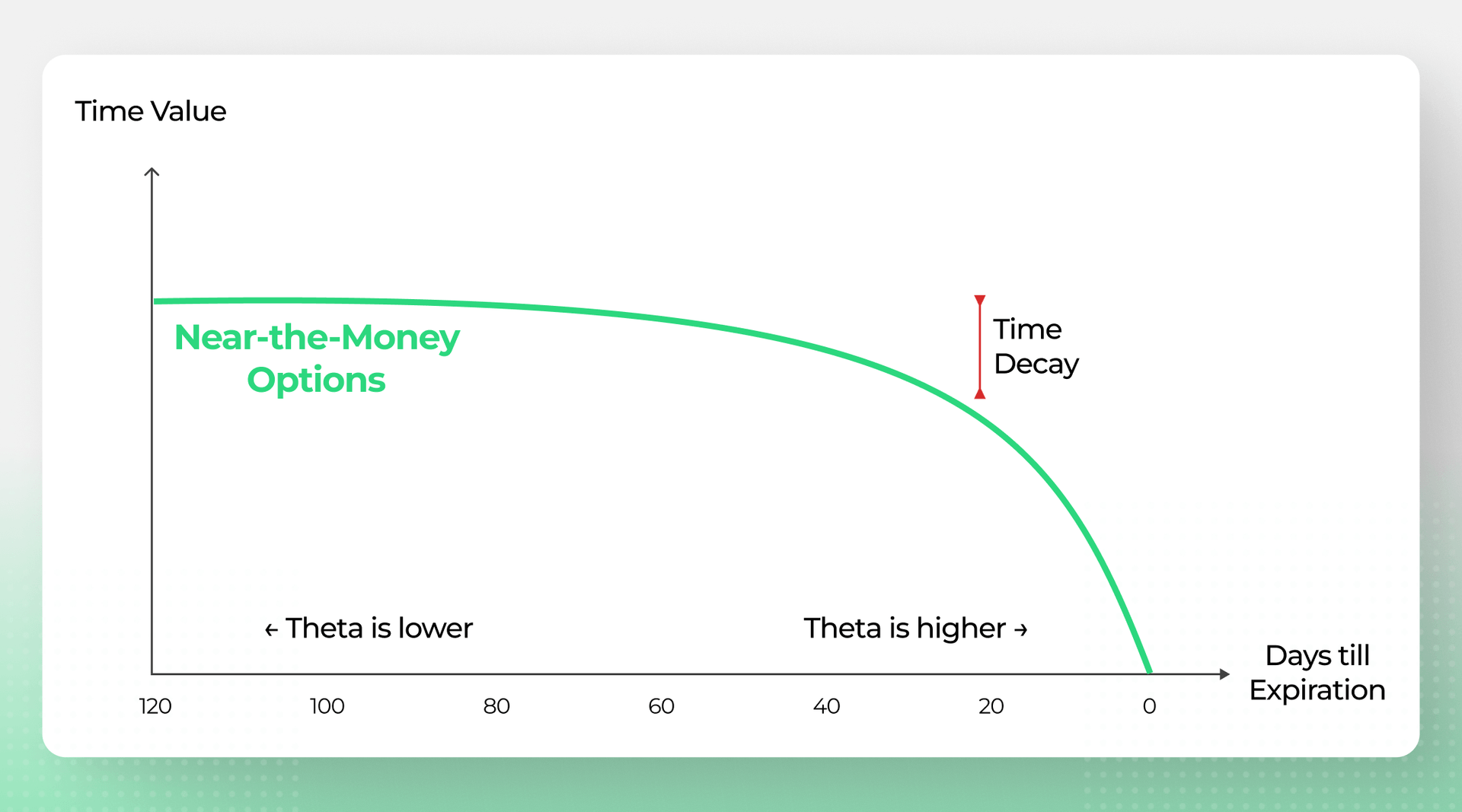 Options Greeks | Blog | Option Samurai