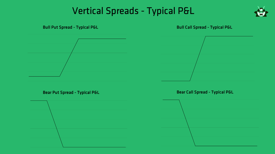 Vertical Spread | Blog | Option Samurai