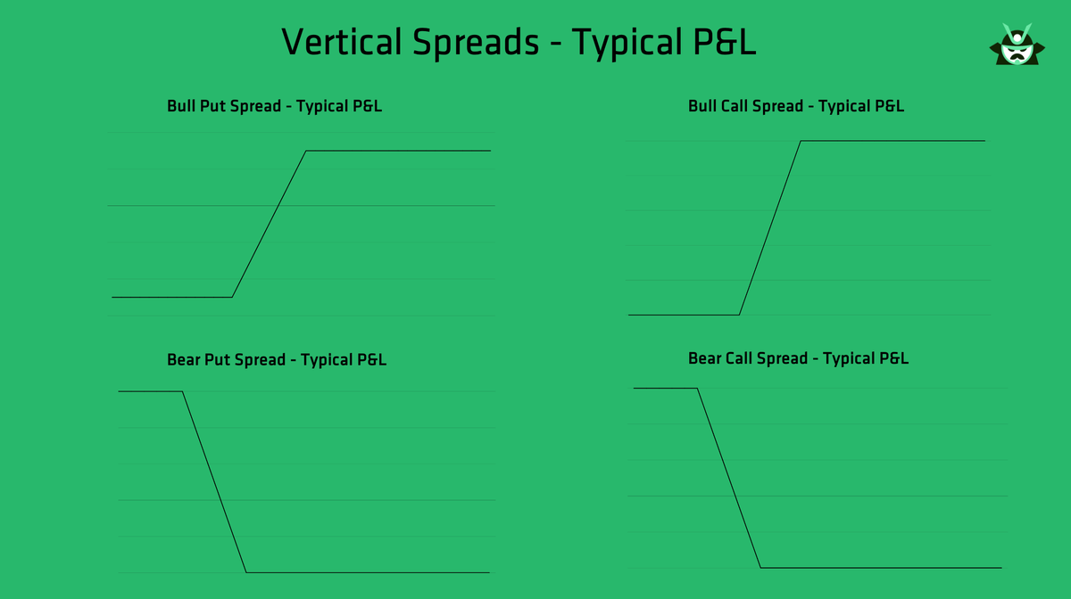 Vertical Spread | Blog | Option Samurai
