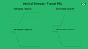 Vertical Spread | Blog | Option Samurai