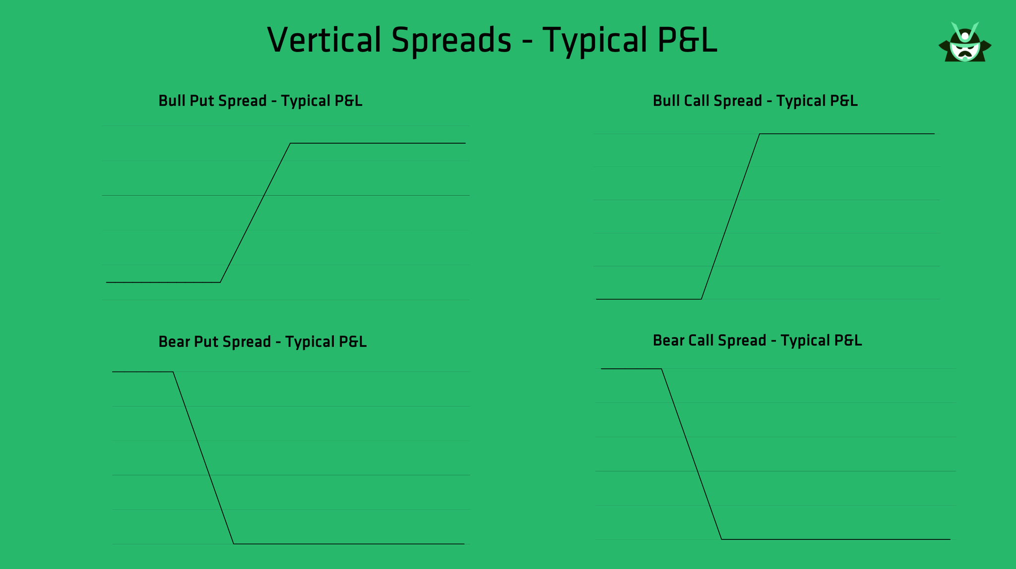 Vertical Spread | Blog | Option Samurai