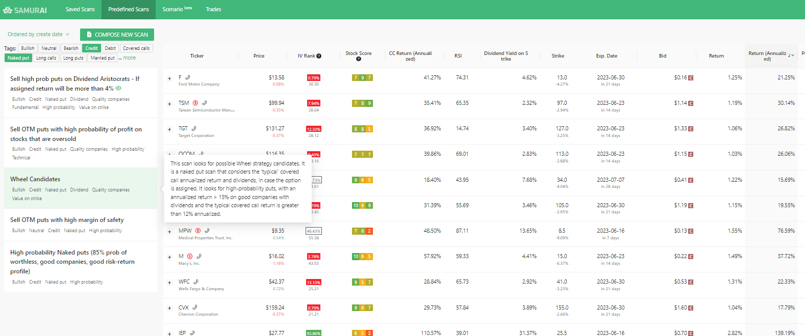 The Wheel Options Strategy | Blog | Option Samurai