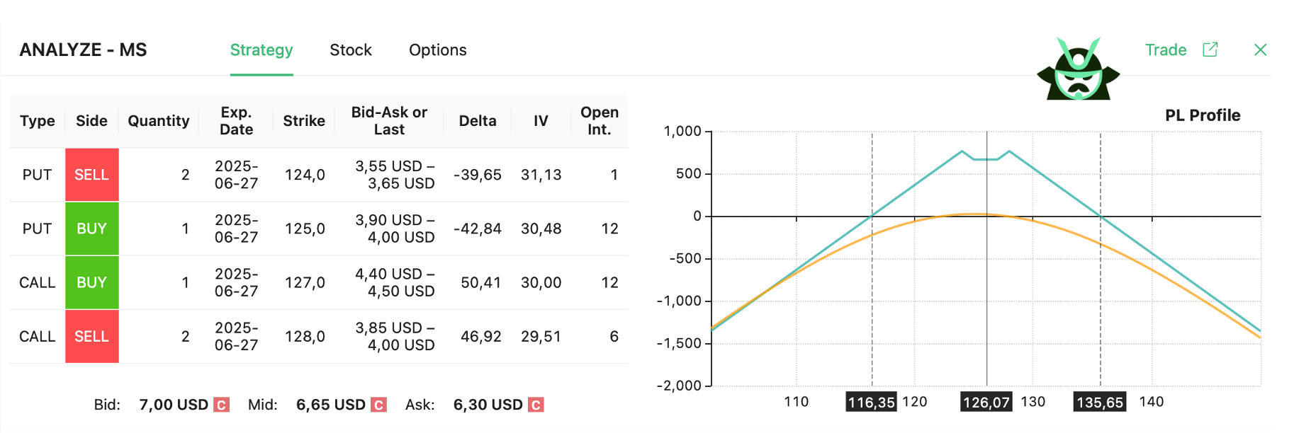Batman Option Strategy | Blog | Option Samurai