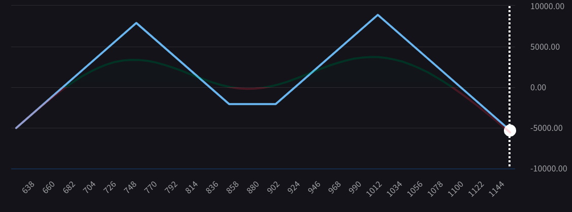 Batman Option Strategy | Blog | Option Samurai