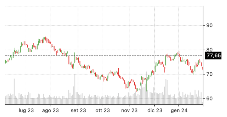 Low Risk Options Strategy | Blog | Option Samurai