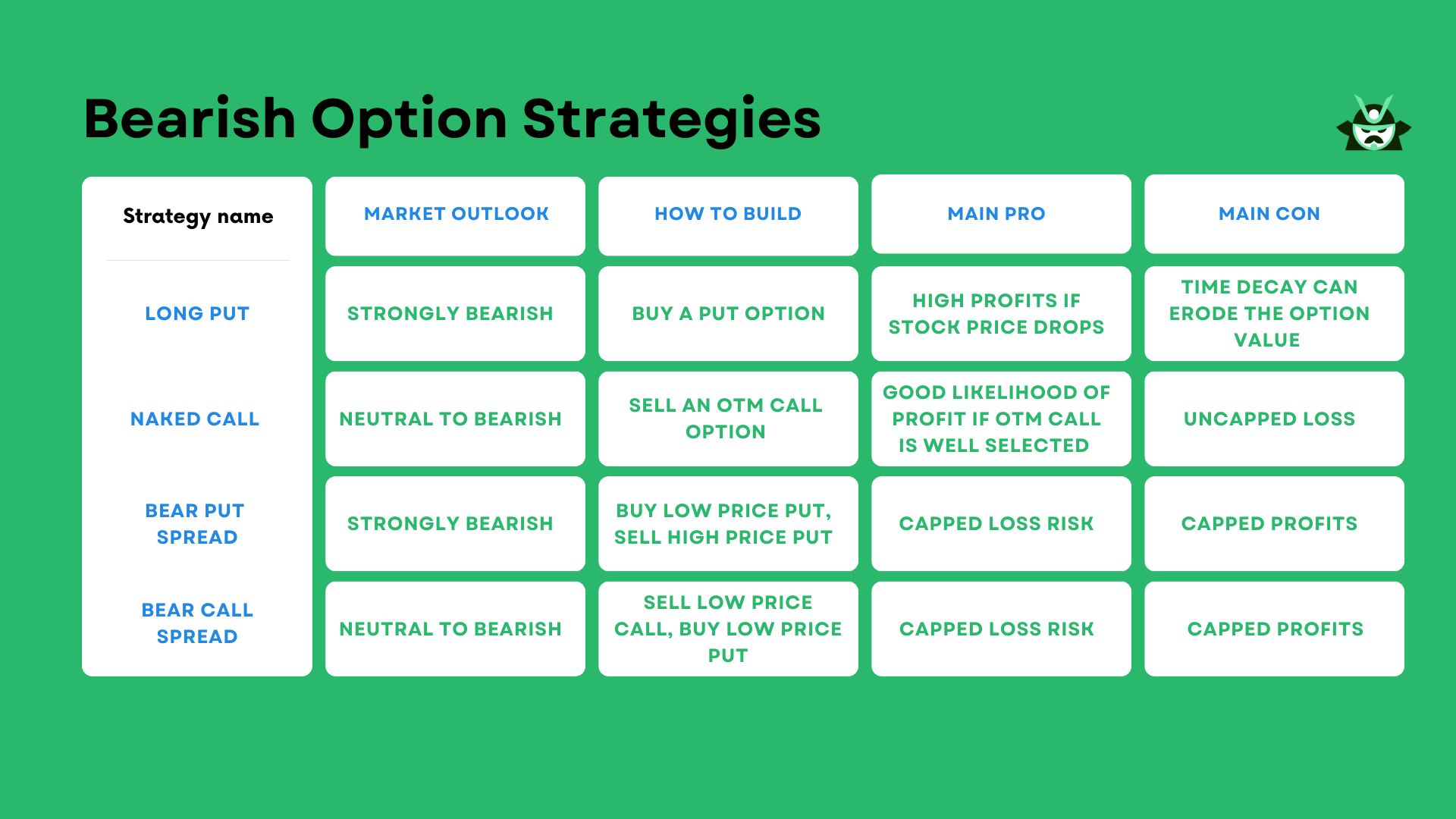 Bearish Option Strategies | Blog | Option Samurai