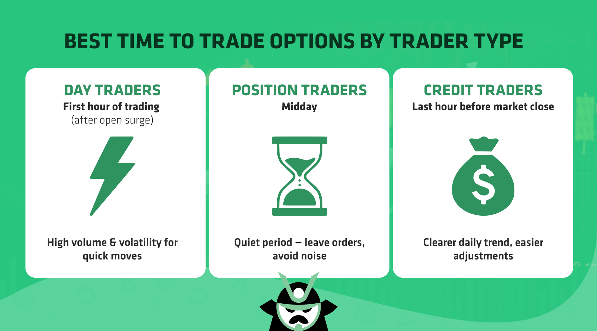 Best time to trade options | Blog | Option Samurai
