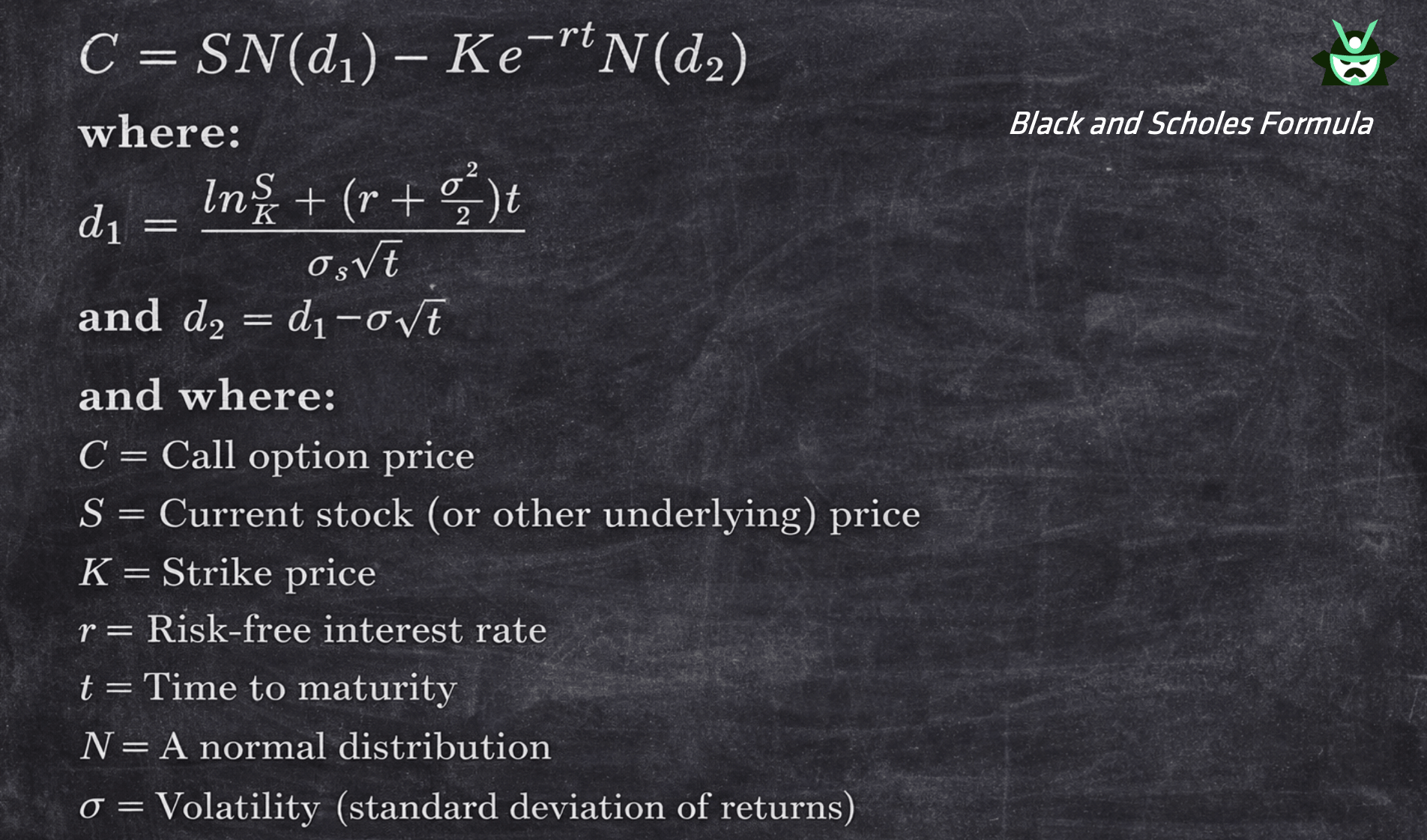 Black and Scholes Option Pricing Model | Blog | Option Samurai