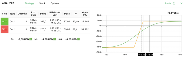 Long Call Options Strategy | Blog | Option Samurai